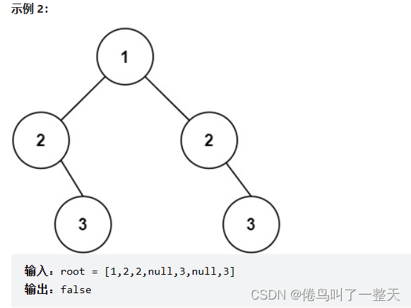 Leetcode——对称二叉树(简单) Csdn博客