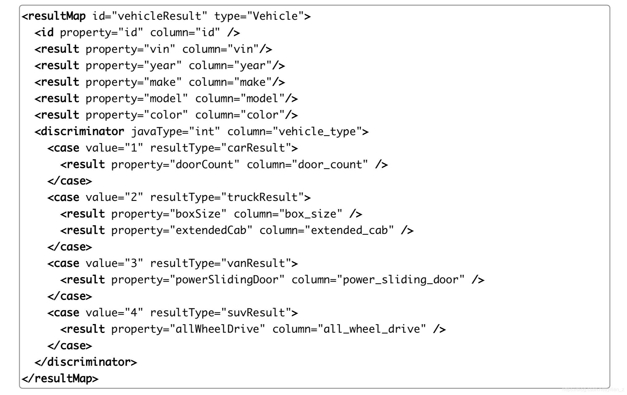 MyBatis中ResultMap的 元素使用解析_mybatis resultmap discriminator-CSDN博客