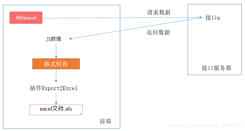 使用JavaScript和XLSX库实现表格数据到Excel的导出-CSDN博客