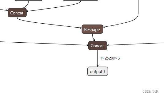 Yolo5训练+部署到C# winform推理_c# yolo-CSDN博客