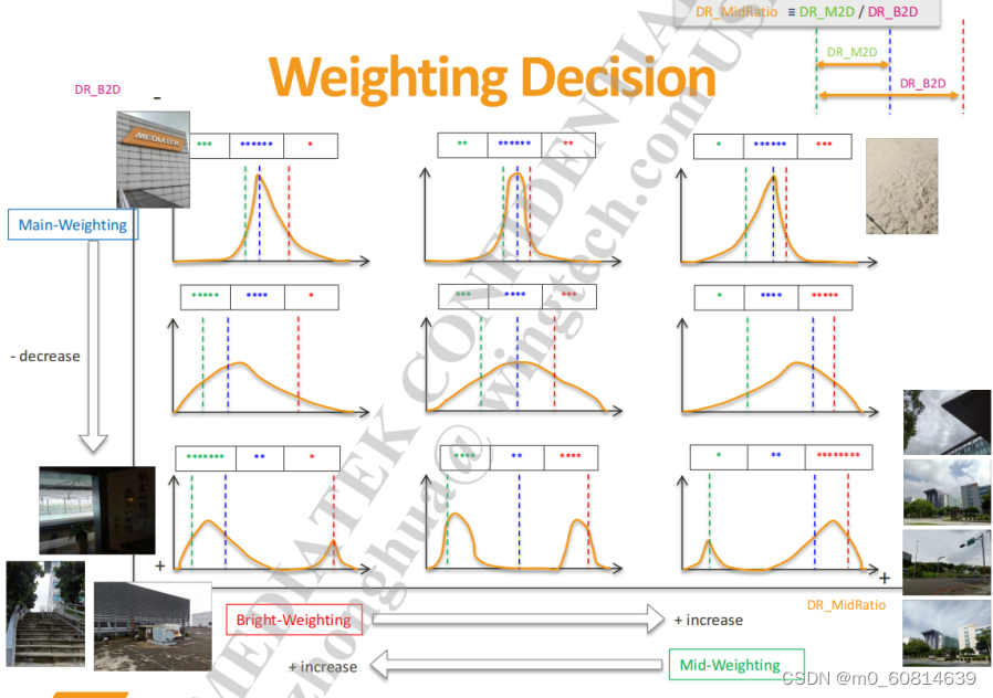 MTK AE Histogram Stretch学习理解（与君共勉）-CSDN博客