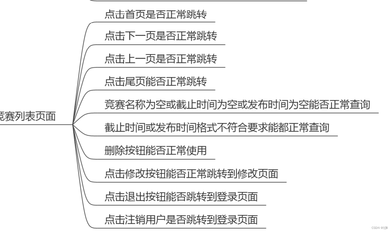 竞赛管理系统实现自动化测试_43.143.208.132-CSDN博客