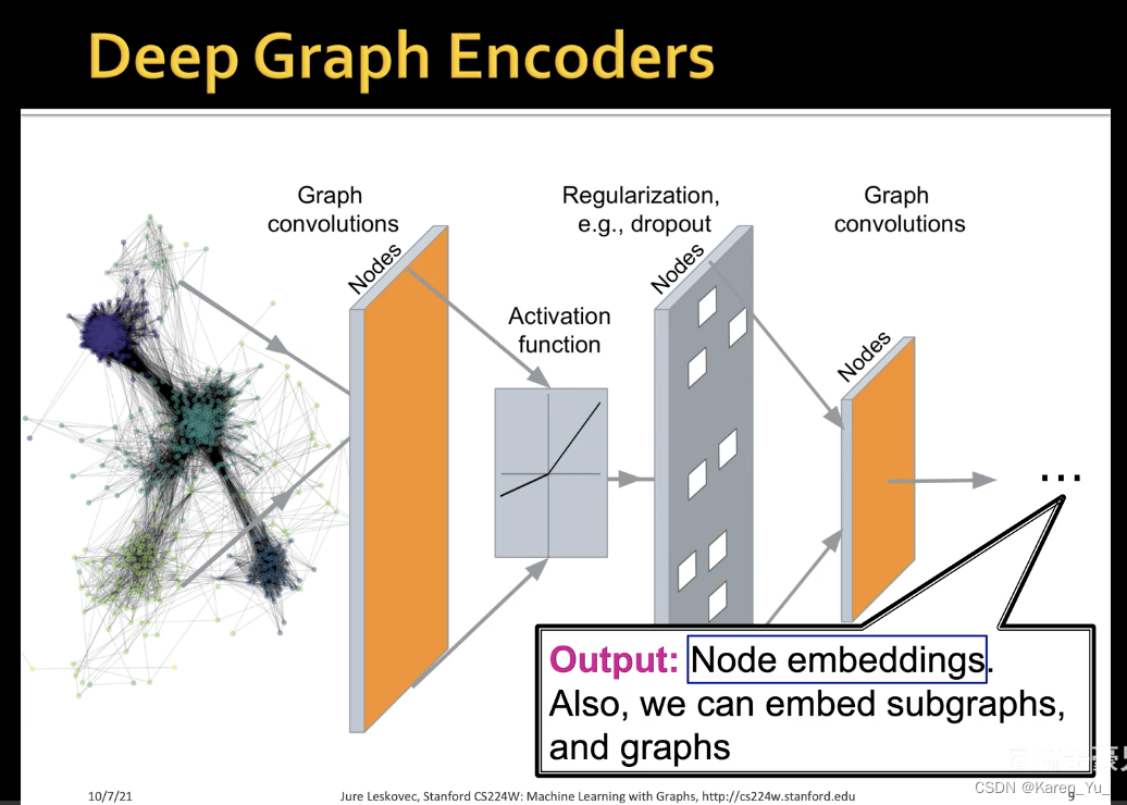 【intro】图卷积神经网络（GCN）-续_gcn结合nodevec最新版本更新内容-CSDN博客