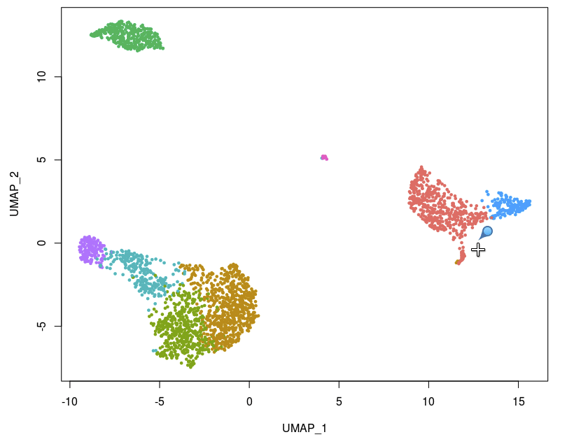 Seurat 中的数据可视化方法_seurat可视化-CSDN博客
