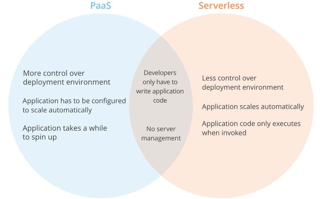 【学习笔记】Cloud Computing_geographically-oriented cloud applications-CSDN博客