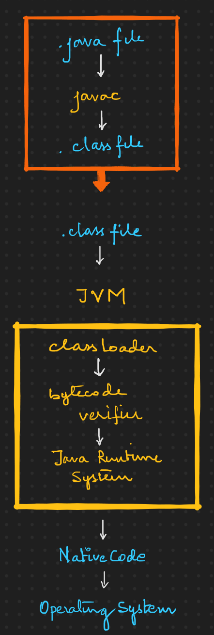 周末再探Java-CSDN博客