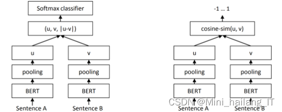 毕业设计：基于python的文本匹配算法系统python Pytorch实现simcse的文本匹配任务。 Csdn博客