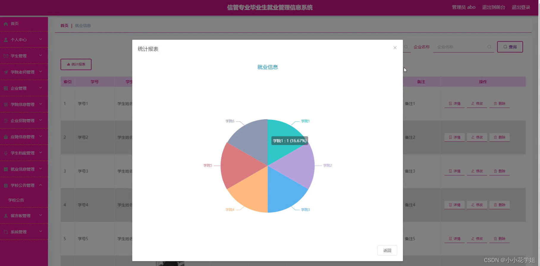 Java计算机毕业设计信管专业毕业生就业管理信息系统计算机（附源码、数据库）计算机就业信息库 Csdn博客