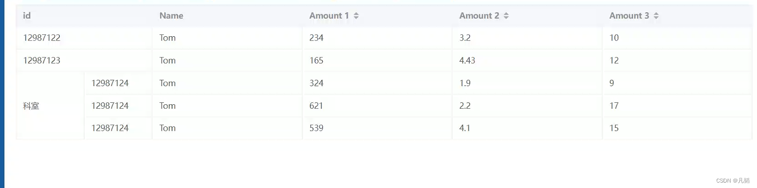 vue3 element合并单元格_element-plus span-method-CSDN博客