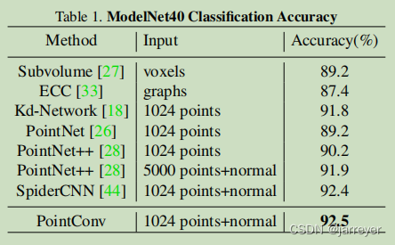 Pointnet等模型评价结果_instance accuracy-CSDN博客