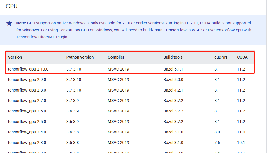 【Python深度学习系列】Win10下CUDA+cuDNN+Tensorflow安装与配置（完整教程）_win10安装cuda和cudnn和tensorflow-CSDN博客