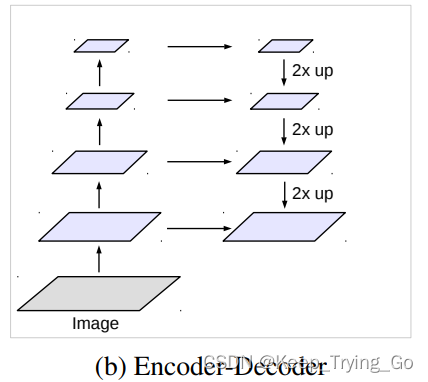 DeepLabV3(Rethinking Atrous Convolution for Semantic Image Segmentation)-CSDN博客
