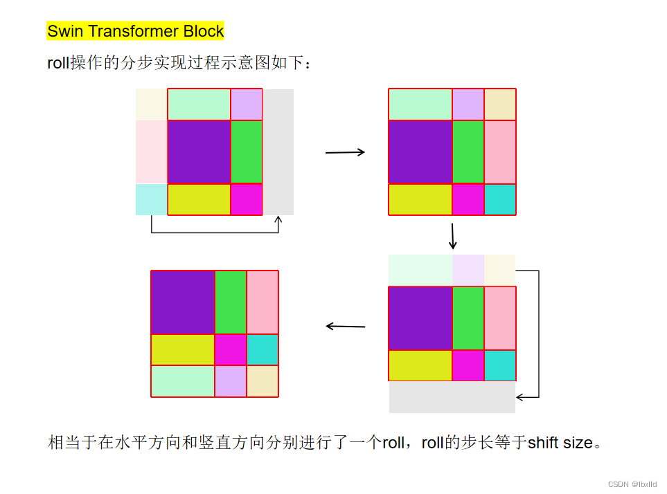 Swin Unet 结合pytorch实现代码的网络解析 Pytorch 实现swinunet Csdn博客