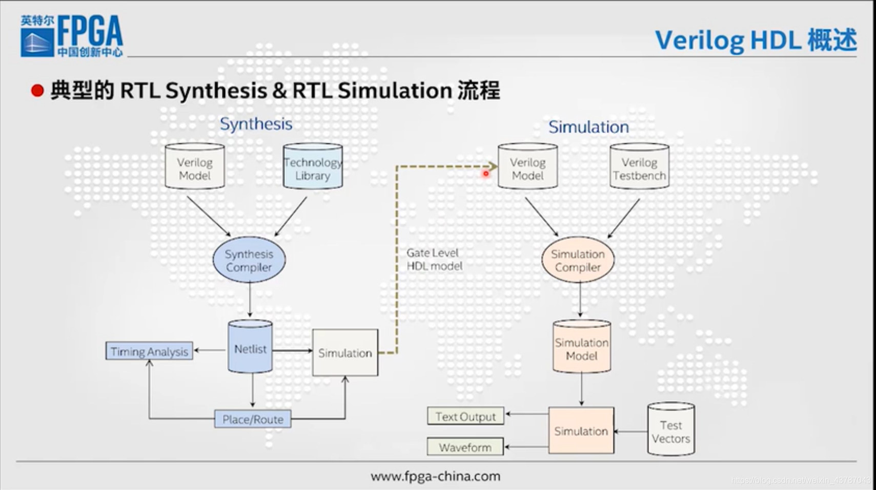 Verilog Hdl 快速入门1：基本概况、结构和数据类型程序结构与数据类型verilog Csdn博客