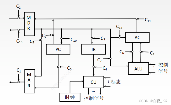 计算机组成原理（五）——中央处理器CPU_计算机硬件中m(mar)-CSDN博客