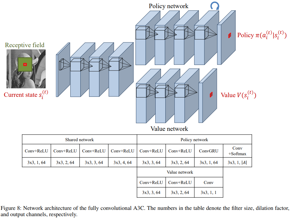 Fully Convolutional Network with Multi-Step Reinforcement Learning-CSDN博客