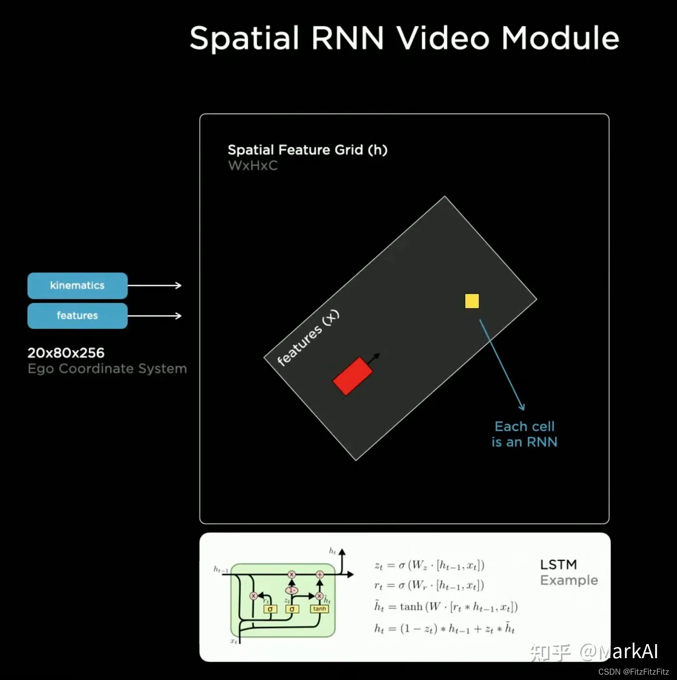 长文预警：九头蛇的进化——Tesla AutoPilot 纯视觉方案解析-CSDN博客