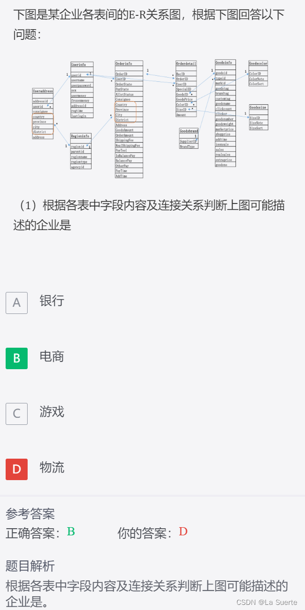 【易错题】第二章 表格结构数据与表结构数据 Cda Level 1表结构与表格结构数据的数据处理类型的相同么 Csdn博客