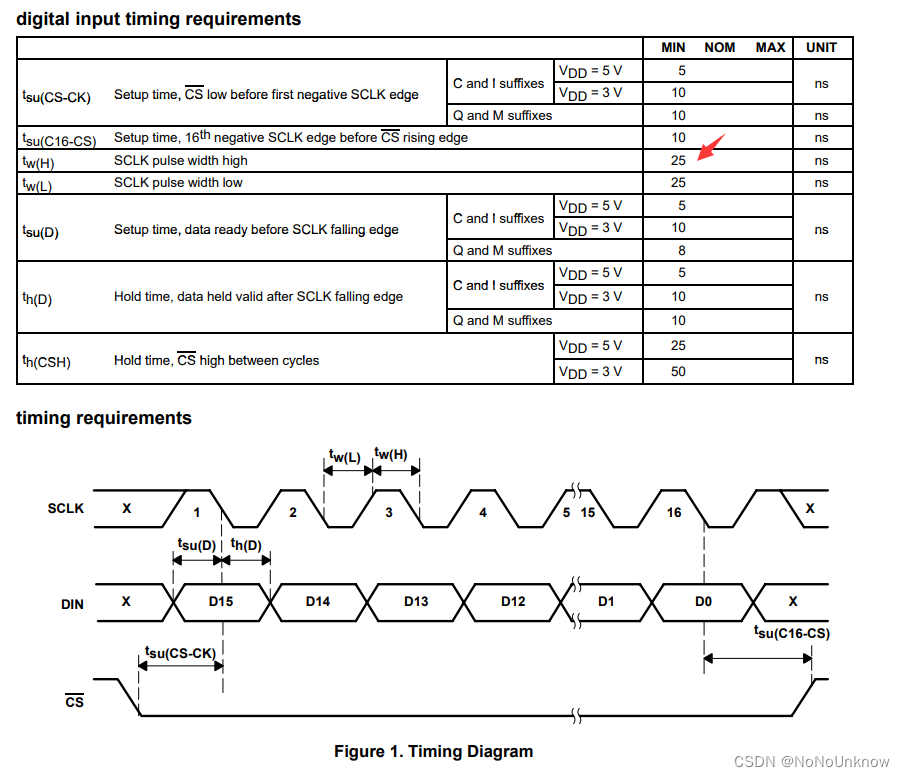 FPGA的ADC&DAC转换与检验（一）_fpga dac-CSDN博客