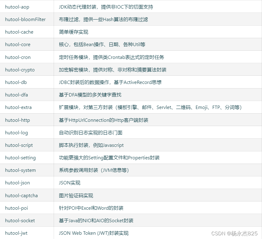 Java-hutool 使用_java hutool-CSDN博客