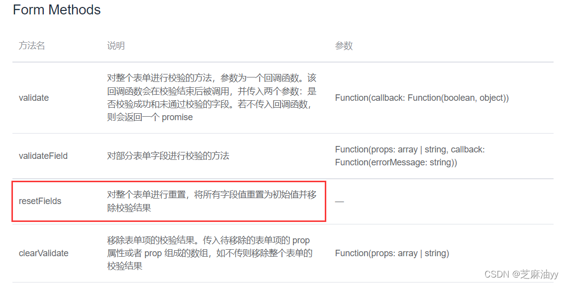 ElementUI中实现表单刷新重置，保存在全局方法中_this.resetform("queryform");-CSDN博客
