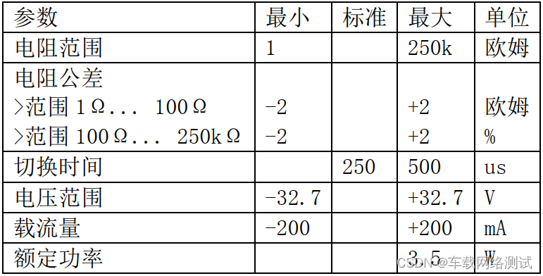 Vector - VT System - 模拟输入仿真_VT2004_vt2004a-CSDN博客