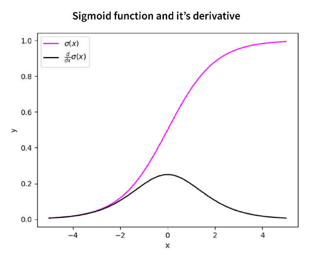 用于文本的tensorflow：使用tensorflow构建transformertensorflow实现transformer Csdn博客