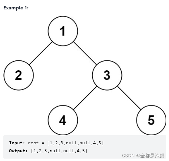Leetcode297二叉树的序列化与反序列化(广搜)leecode Serialization Is The Process Csdn博客 5324