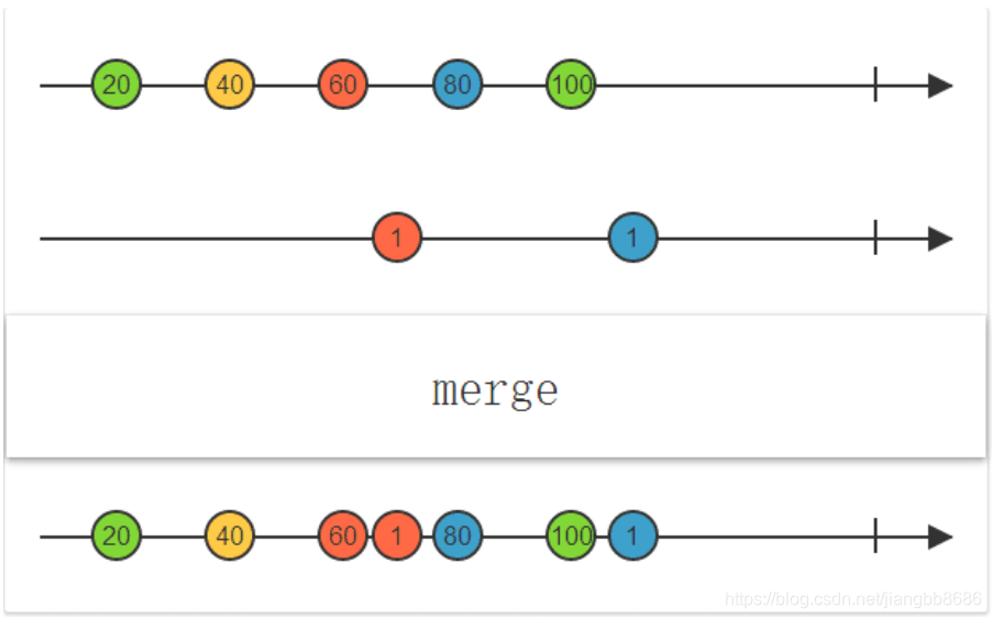 这可能是最好的RxJava 2.x 入门教程（四）-CSDN博客