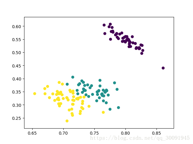 利用Python实现高斯混合模型（GMM）_gmm点云配准算法python-CSDN博客