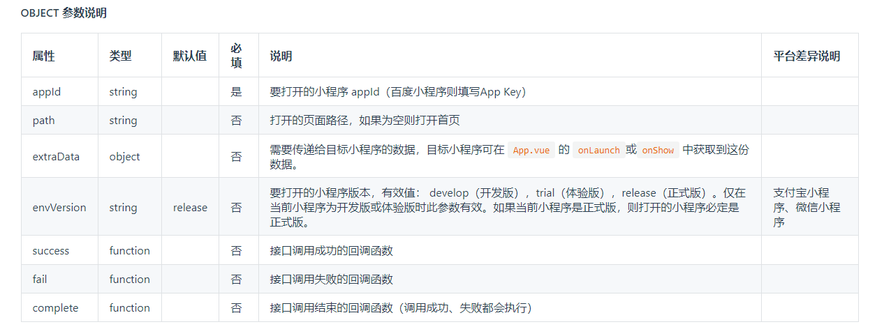uniapp 一个小程序跳转另一个小程序跳转过来的_uni.navigatetominiprogram-CSDN博客