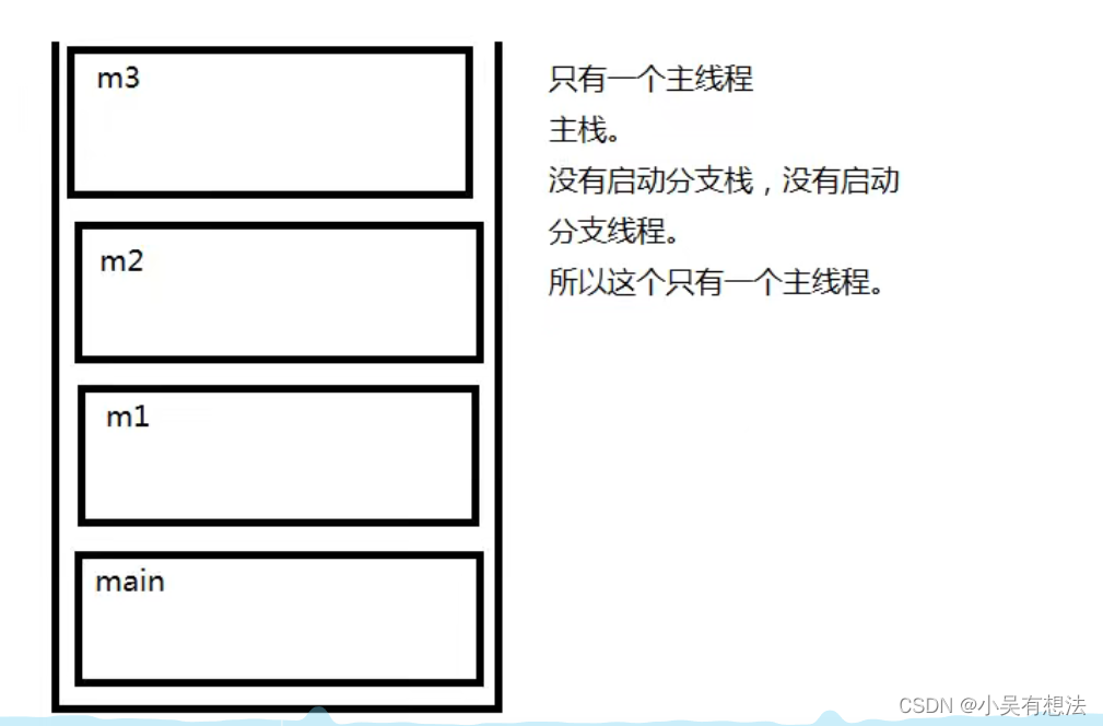 Java多线程核心技术-CSDN博客