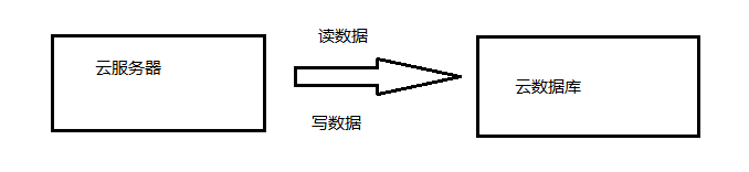 Mysql:Proxy---Atlas的配置过程-CSDN博客