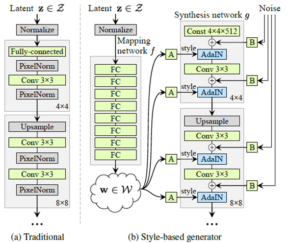 DragGAN:interactive point-based manipulation on the generative image manifold-CSDN博客