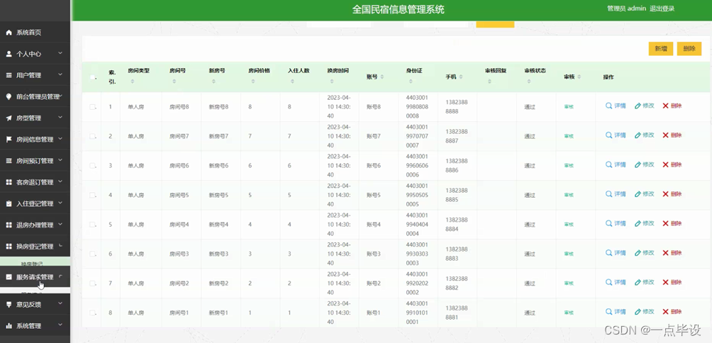 基于pythondjango的民宿管理系统设计与实现基于pyhthon的民宿管理系统 Csdn博客