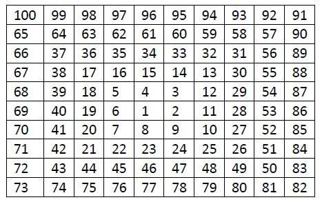 HDU - 4255 A Famous Grid 【BFS】_mr. b has recently discovered the grid ...