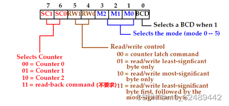 【微机原理】8086处理机的设计与仿真(Proteus-汇编语言)_proteus 8086-CSDN博客
