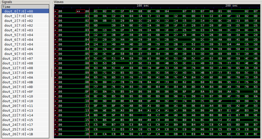 数据排序(含verilog源码)verilog实现32个8位无符号数从小到大进行冒泡排序和比较排序要求设计必须是可综 Csdn博客