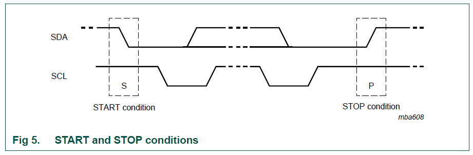 I2C（smbus、pmbus）和SPI协议分析_pmbus csdn-CSDN博客