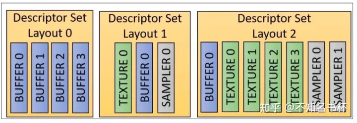 Vulkan基础_vulkan csdn-CSDN博客