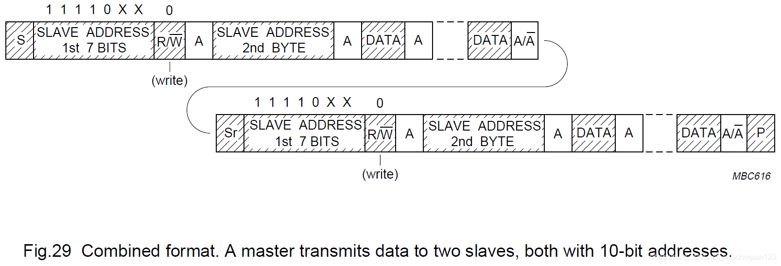 I2C协议研读（九）：十位寻址_i2c10位寻址-CSDN博客