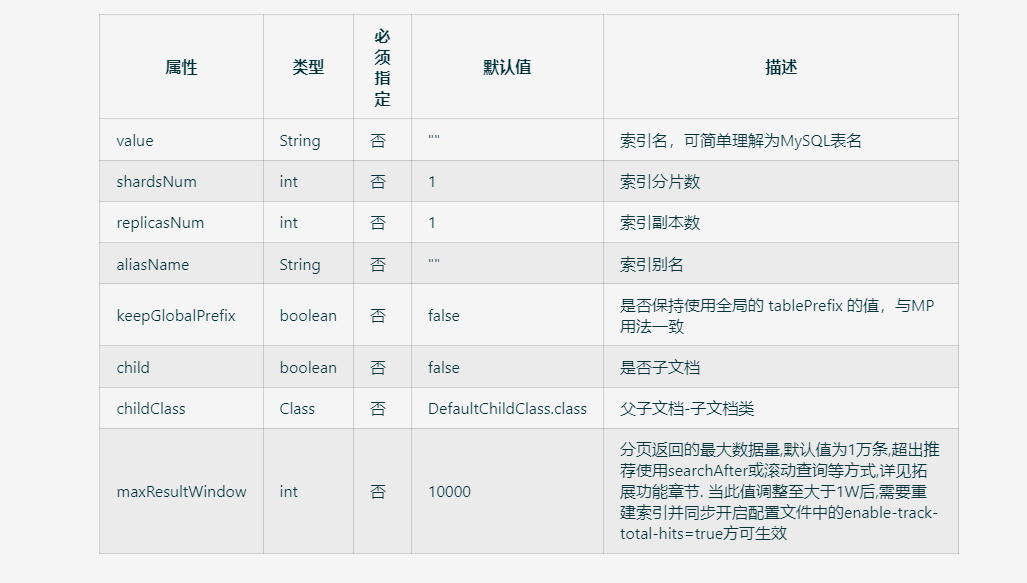 SpringBoot整合 EasyES (八)_process-index-mode-CSDN博客