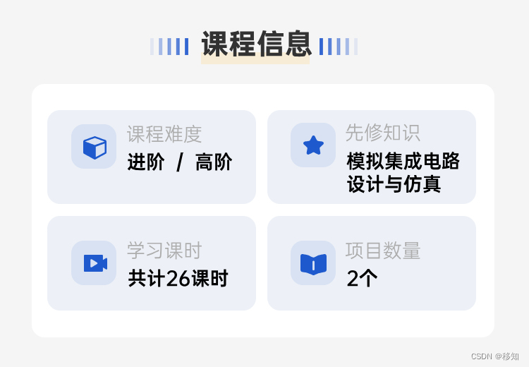 模拟ic进阶—30天学会Sigma-delta(Σ-Δ) ADC 设计_移知sigma delta adc-CSDN博客