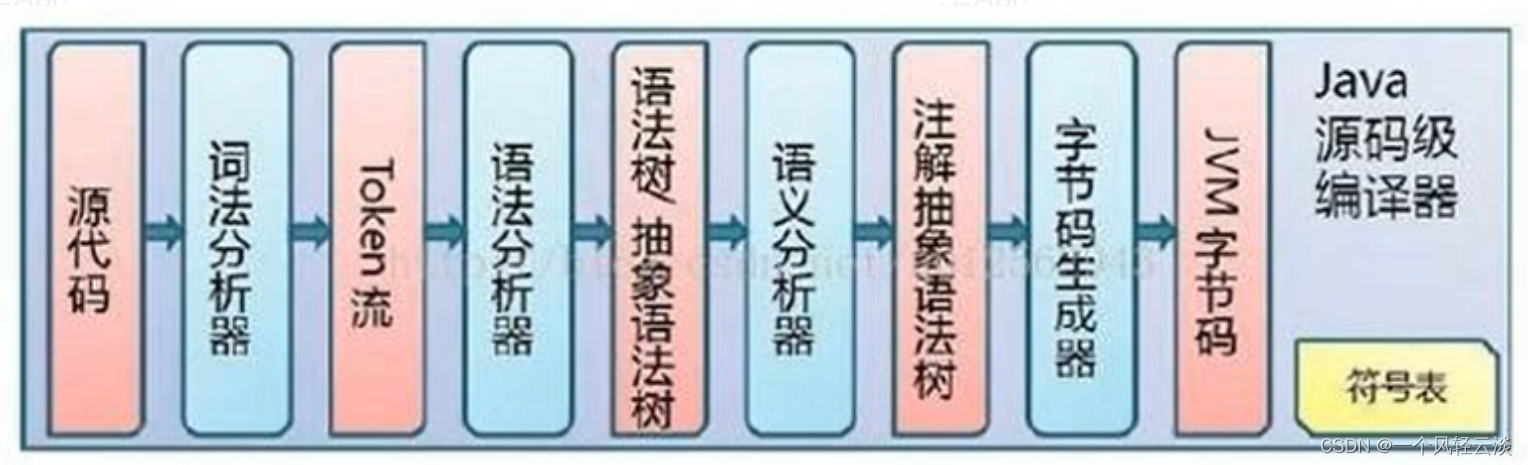 Java执行引擎与JIT编译器的工作原理-CSDN博客