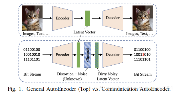 Deep-Waveform: A Learned OFDM Receiver Based on Deep Complex Convolutional Networks 译文（I.-III ...