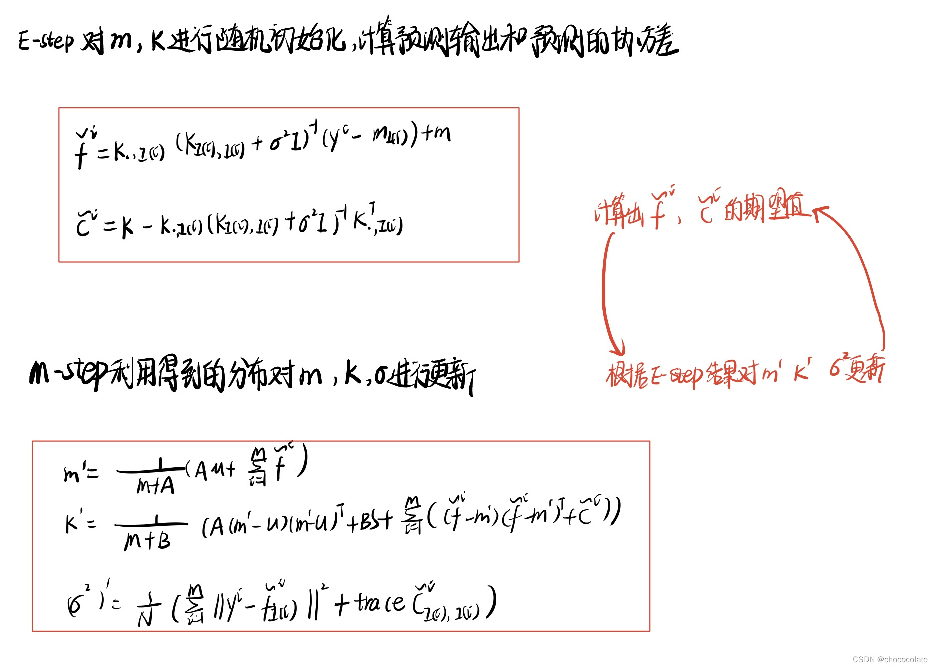 论文阅读——“Learning Gaussian Process Kernels via Hierarchical Bayes“_nystrom方法-CSDN博客