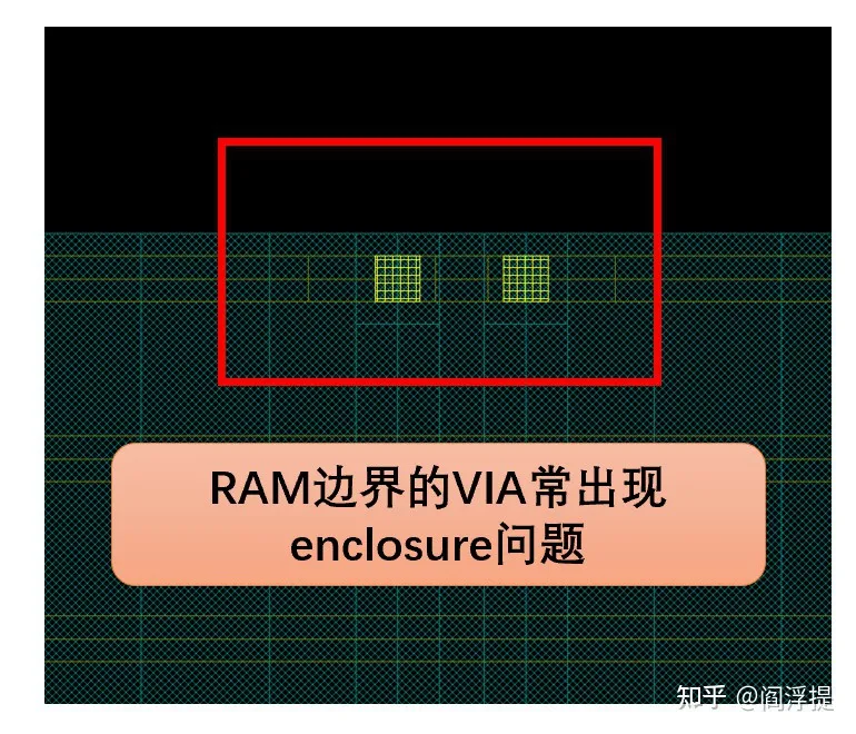 Innovus+ICC2对比7nm工艺的后端实现-CSDN博客