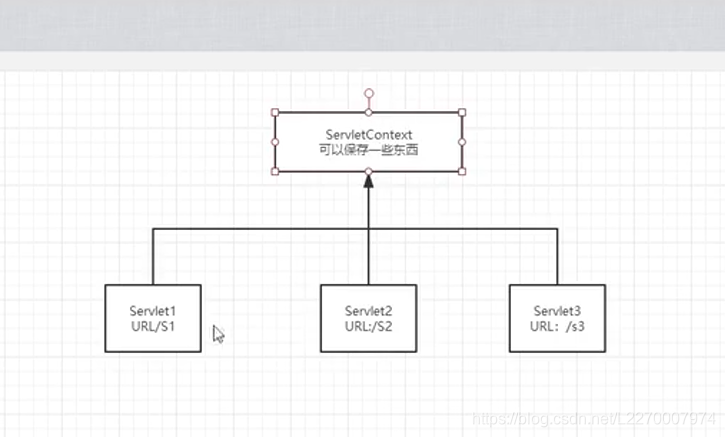 ServletContext-CSDN博客