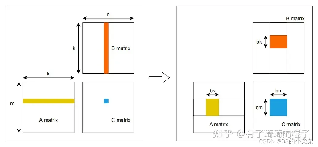 CUDA算子优化：矩阵乘GEMM优化（一）_gemm算子-CSDN博客