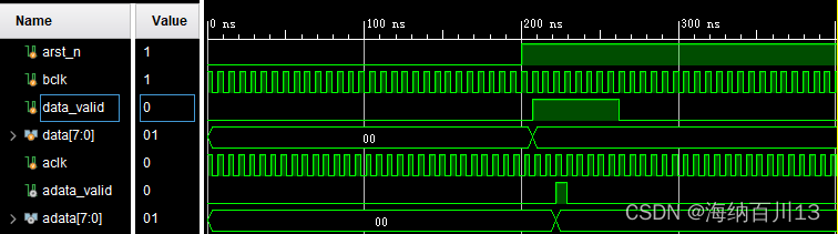 IC学习笔记9——多比特信号的跨时钟域处理方法之“MUX/DMUX同步器”_dmux跨时钟域-CSDN博客